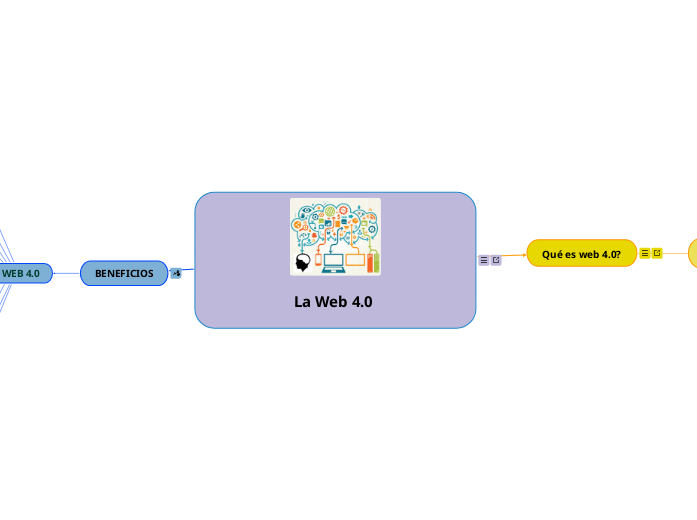 La Web 4.0 - Mind Map